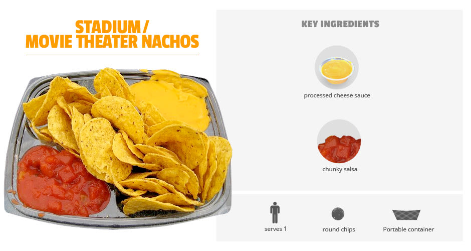 The Essential Nacho Taxonomy: A Visual Guide to Common Nacho Styles ...