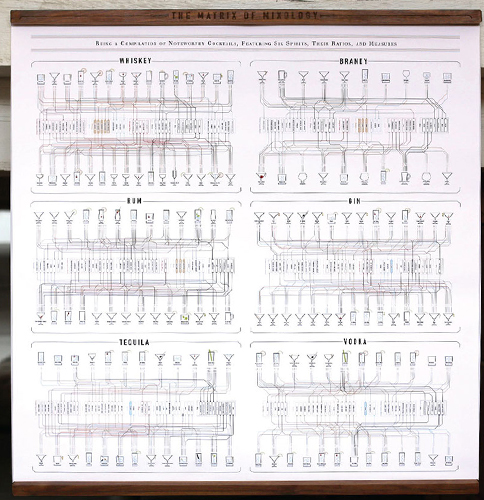 'Matrix of Mixology' Posters Break Down 150 Classic Cocktail Recipes ...